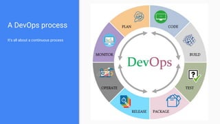 DevOps Roadmap.pptx | Web Development | Internet