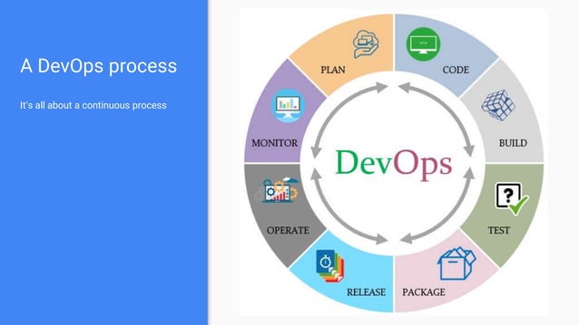 DevOps Roadmap.pptx
