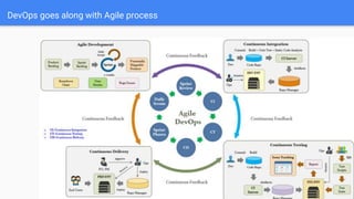 DevOps Roadmap.pptx | Web Development | Internet