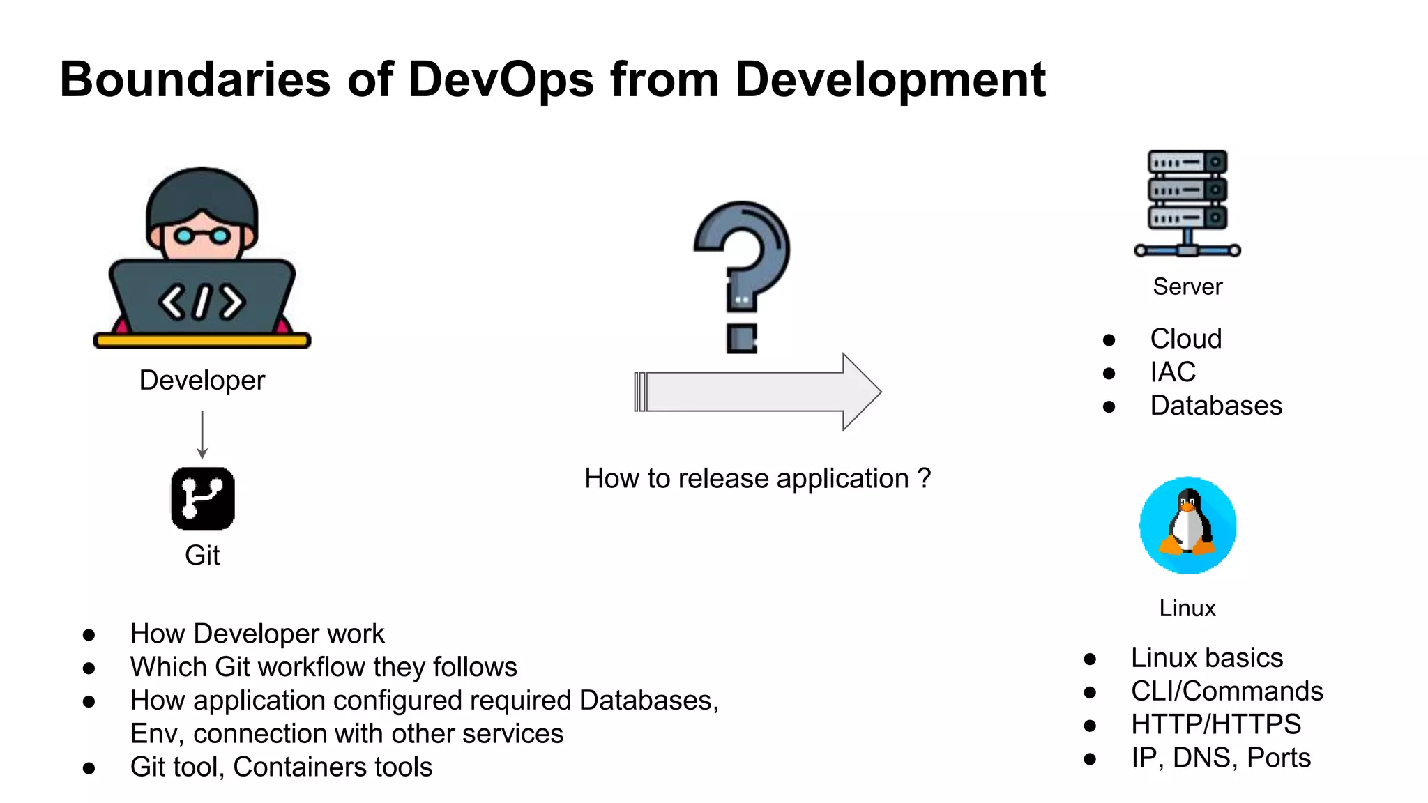 DevOps Roadmap.pptx