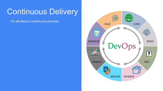 DevOps Roadmap.pptx | Web Development | Internet