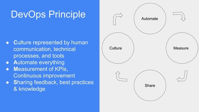 DevOps Roadmap.pptx | Web Development | Internet