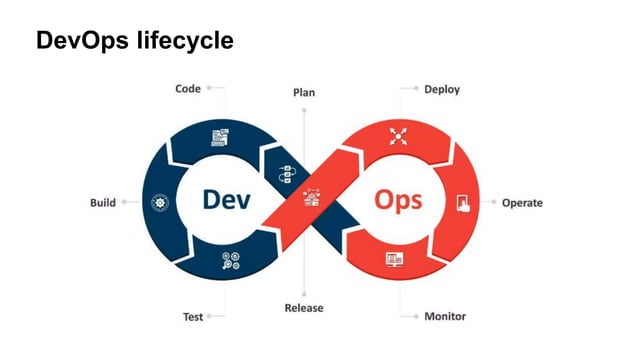 DevOps Roadmap.pptx | Web Development | Internet