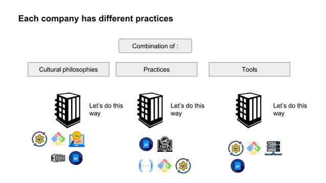 DevOps Roadmap.pptx | Web Development | Internet