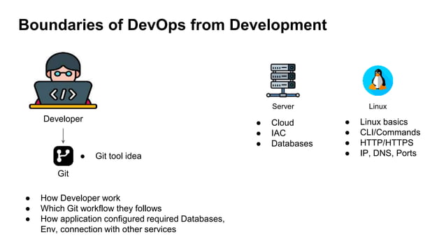 DevOps Roadmap.pptx | Web Development | Internet