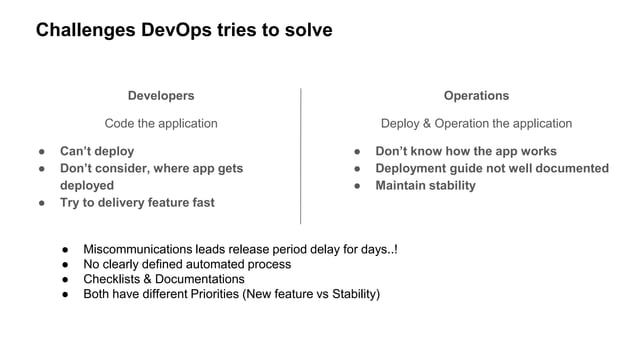 DevOps Roadmap.pptx | Web Development | Internet