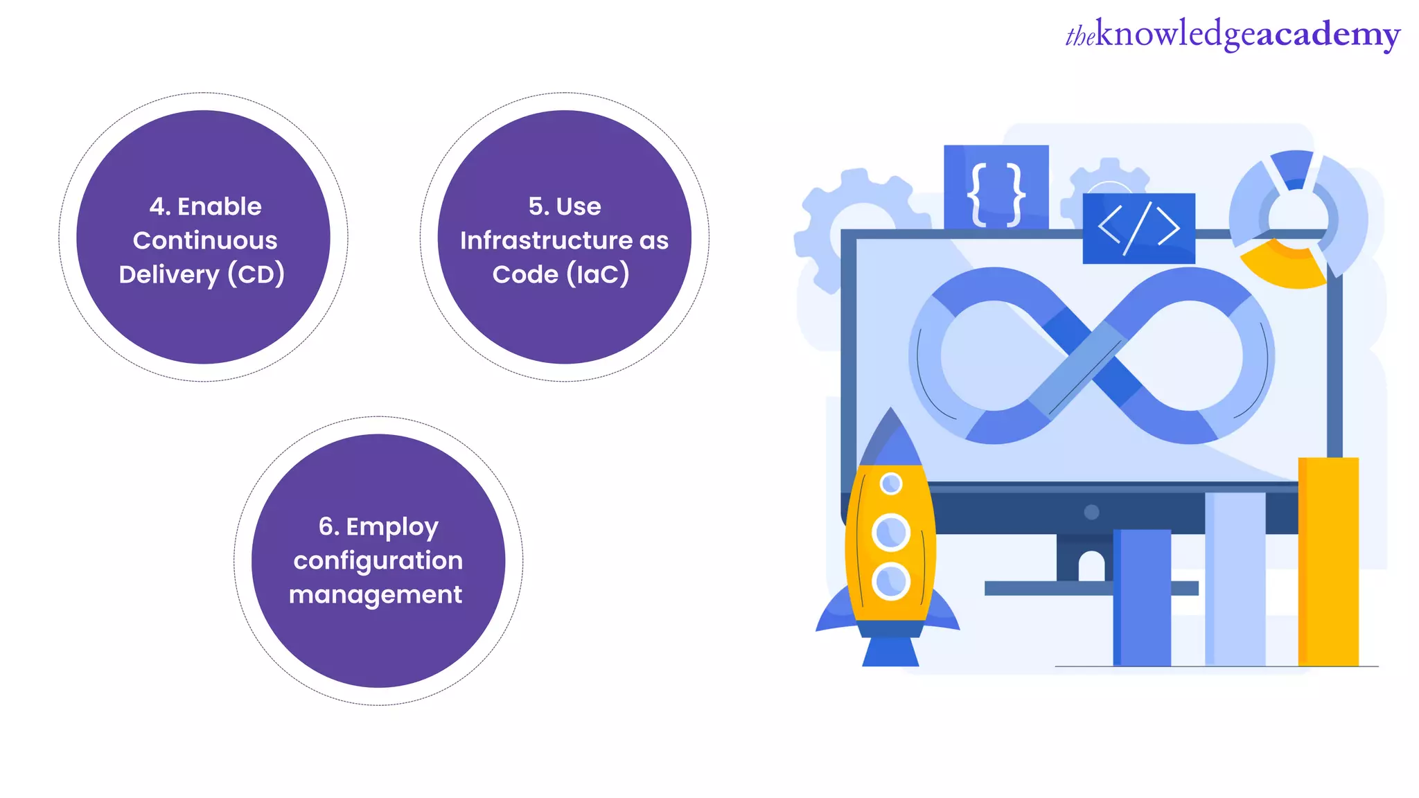 DevOps Roadmap | The Knowledge Academy | PDF