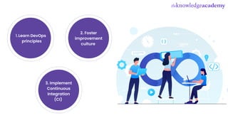 DevOps Roadmap | The Knowledge Academy | PDF