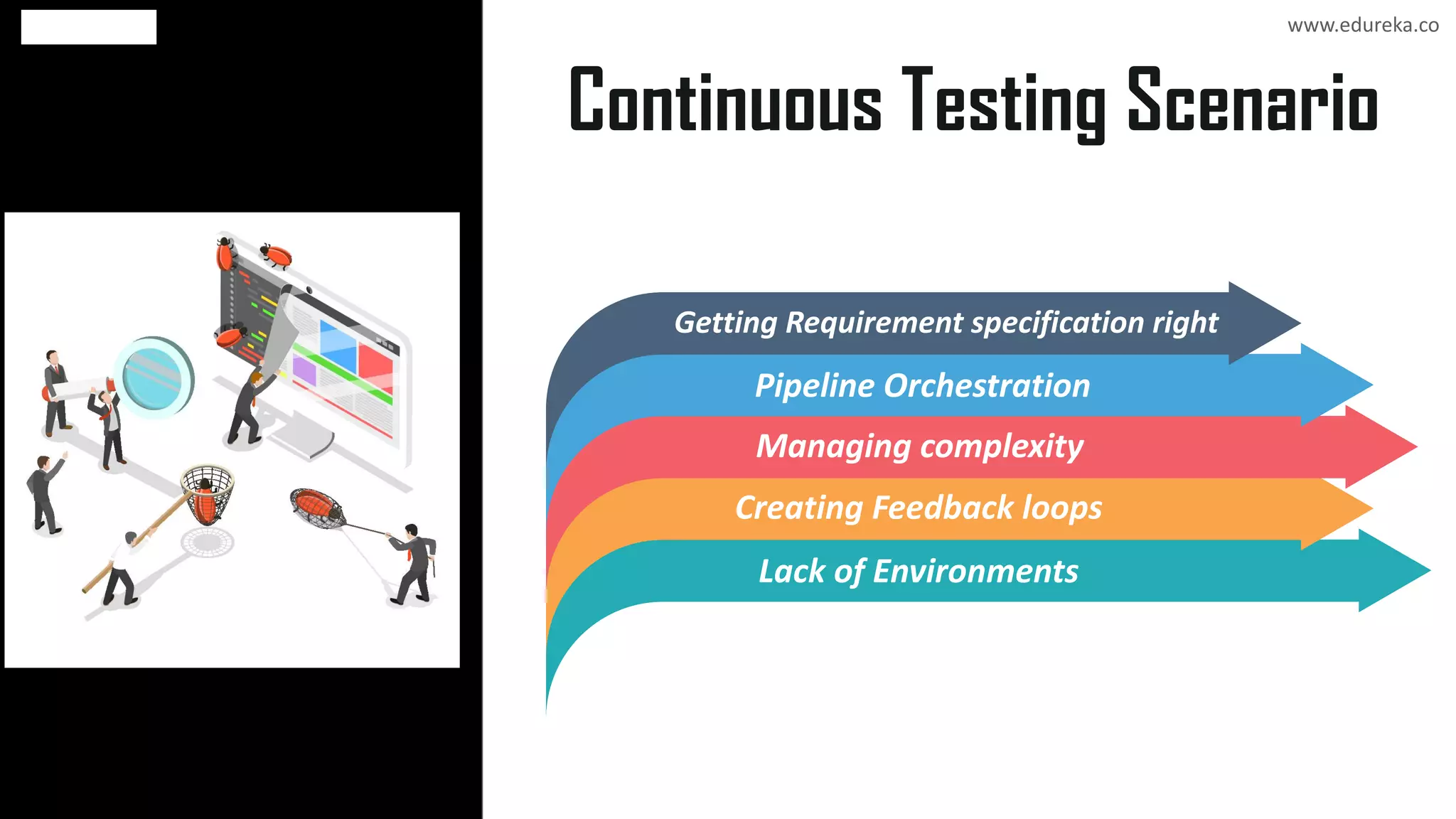DevOps Real-Time Projects | Edureka | PDF