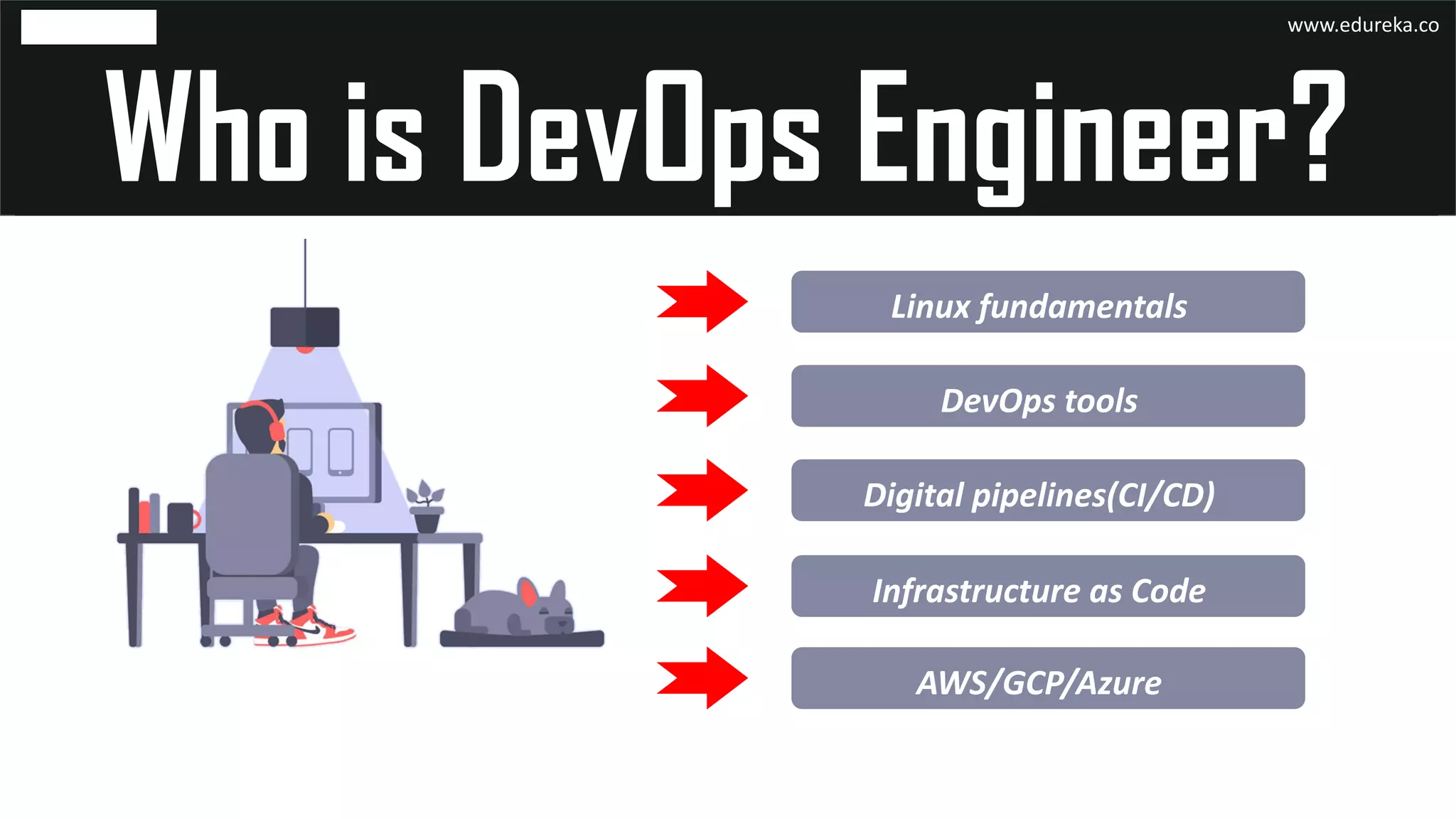 DevOps Real-Time Projects | Edureka | PDF