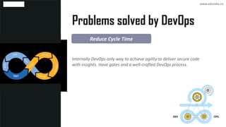 DevOps Real-Time Projects | Edureka | PDF