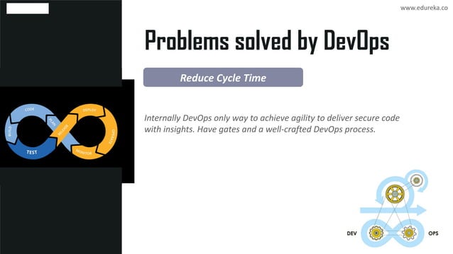 DevOps Real-Time Projects | Edureka | PDF