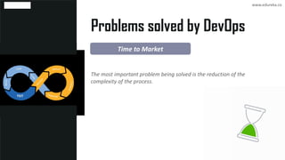 DevOps Real-Time Projects | Edureka | PDF
