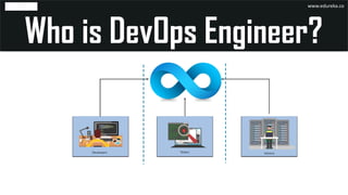 DevOps Real-Time Projects | Edureka | PDF