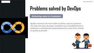 DevOps Real-Time Projects | Edureka | PDF