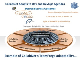 DevOps rubicks cube - The Conversation Puzzle | PPT