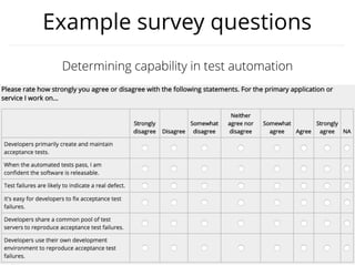 Devops Scorecard | PDF | Computer Software and Applications | Computing