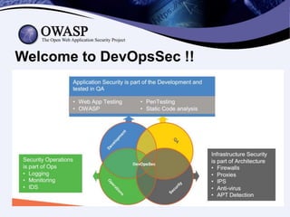 DevOps and Application Security | PPT