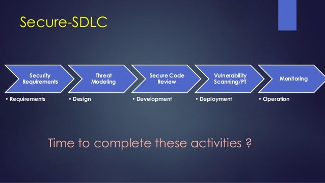Integrate Application Security Into Your Sdlc Veracode Secure SDLC and ...
