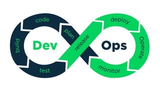 DevOps semarang perdana | PPT