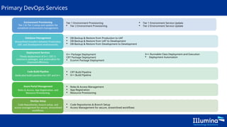 DevOps Services v2 (properties) described.pptx