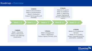 DevOps Services v2 (properties) described.pptx
