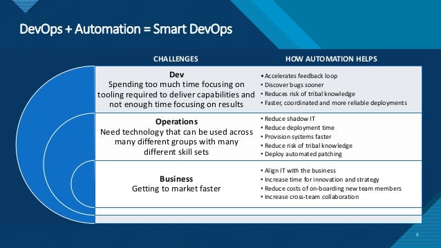 DevOps Simplex Services .pdf