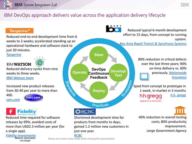 Devops Single Slide For Usecase And Customer Benifits Ppt