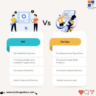 DevOps Site Reliability Engineer Vs DevOps | PDF