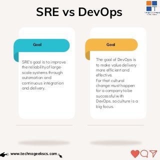 DevOps Site Reliability Engineer Vs DevOps | PDF