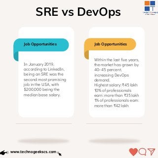 DevOps Site Reliability Engineer Vs DevOps | PDF