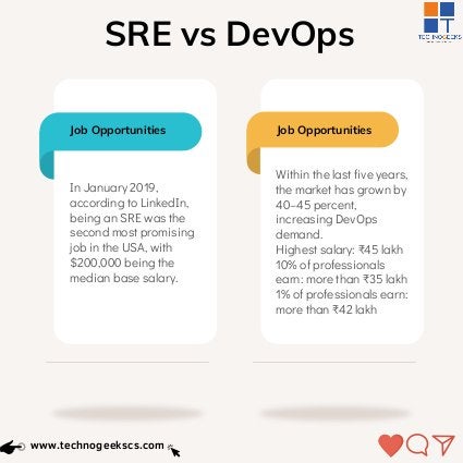 DevOps Site Reliability Engineer Vs DevOps | PDF