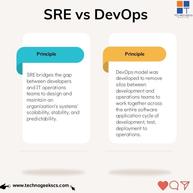 DevOps Site Reliability Engineer Vs DevOps | PDF
