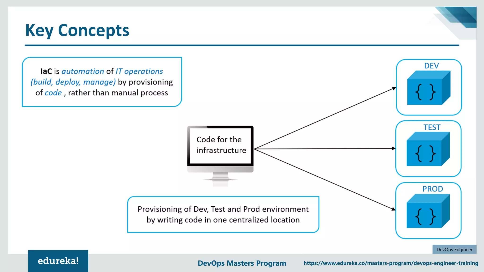Who Is A DevOps Engineer? | DevOps Skills You Must Master | DevOps ...