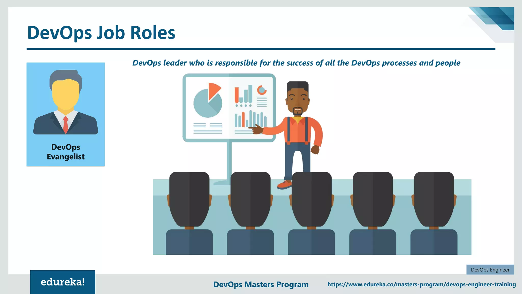 Who Is A DevOps Engineer? | DevOps Skills You Must Master | DevOps Engineer Master Program ...