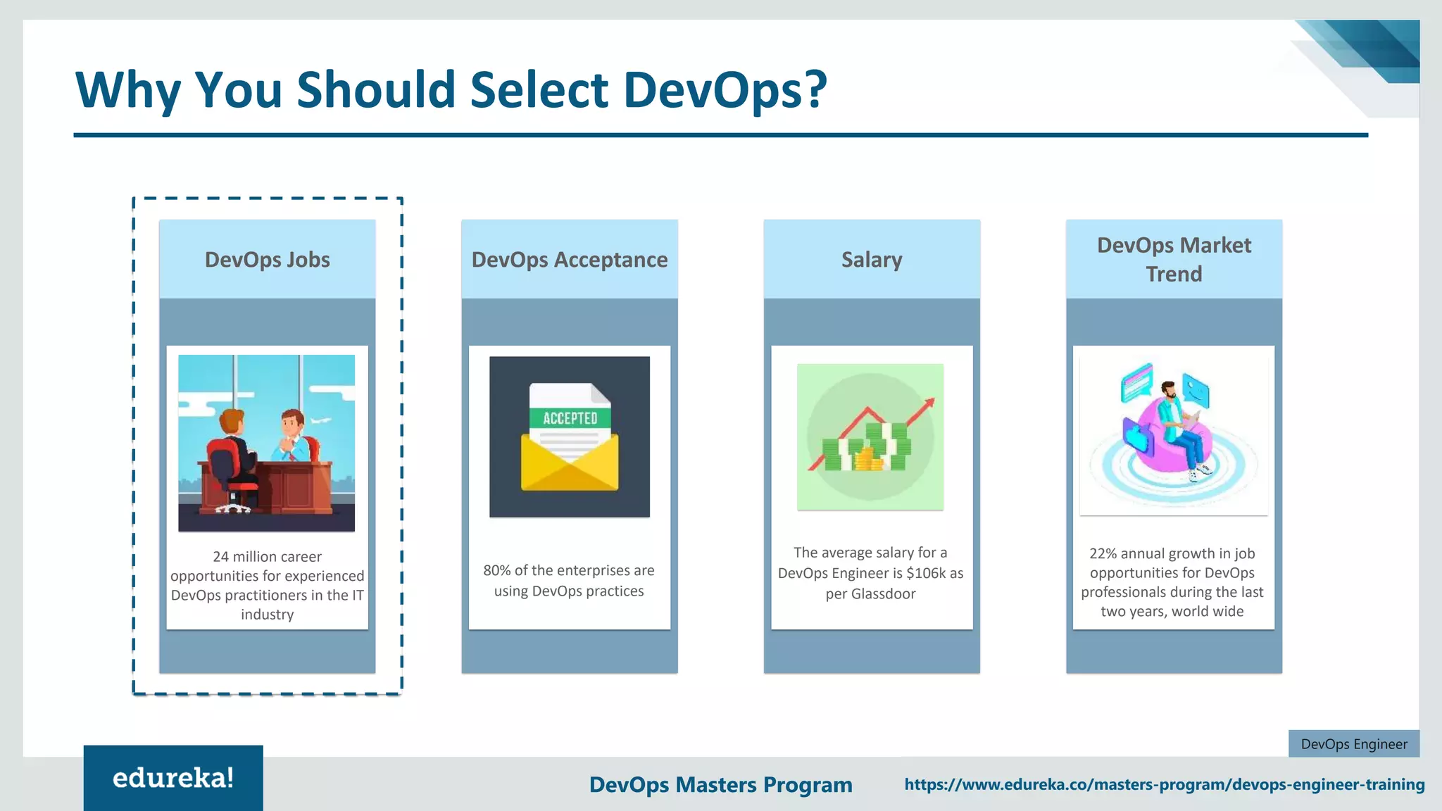 Who Is A DevOps Engineer? | DevOps Skills You Must Master | DevOps Engineer Master Program ...