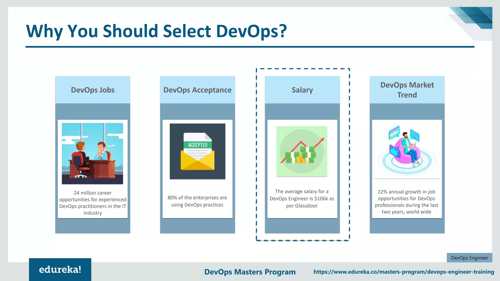 Who Is A DevOps Engineer? | DevOps Skills You Must Master | DevOps ...