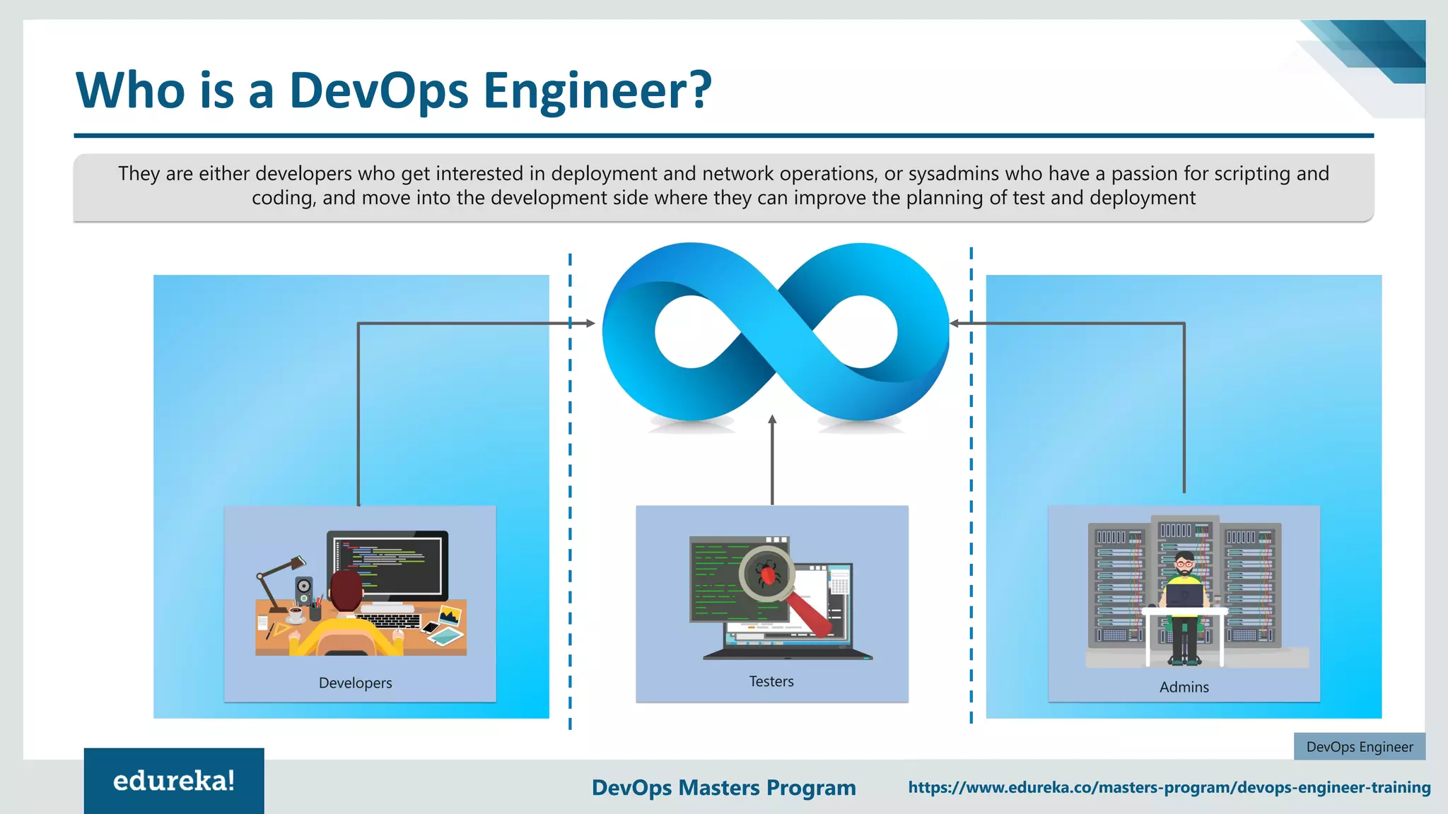 Who Is A DevOps Engineer? | DevOps Skills You Must Master | DevOps ...