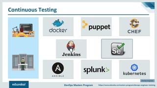 Who Is A DevOps Engineer? | DevOps Skills You Must Master | DevOps Engineer Master Program ...