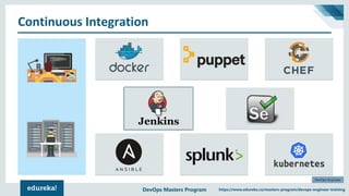 Who Is A DevOps Engineer? | DevOps Skills You Must Master | DevOps Engineer Master Program ...