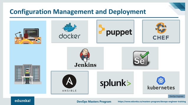 Who Is A DevOps Engineer? | DevOps Skills You Must Master | DevOps ...