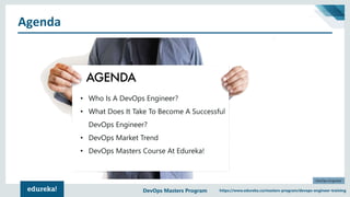 Who Is A DevOps Engineer? | DevOps Skills You Must Master | DevOps ...