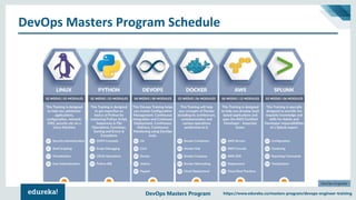 Who Is A DevOps Engineer? | DevOps Skills You Must Master | DevOps ...