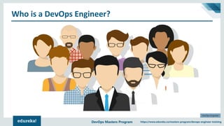 Who Is A DevOps Engineer? | DevOps Skills You Must Master | DevOps Engineer Master Program ...