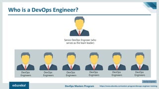 Who Is A DevOps Engineer? | DevOps Skills You Must Master | DevOps ...