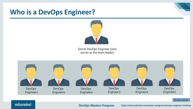 Who Is A DevOps Engineer? | DevOps Skills You Must Master | DevOps Engineer Master Program ...
