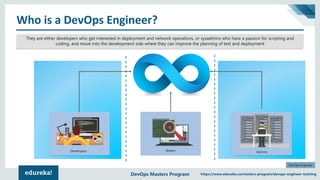 Who Is A DevOps Engineer? | DevOps Skills You Must Master | DevOps ...