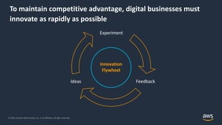 From Docker Straight to AWS | PPT