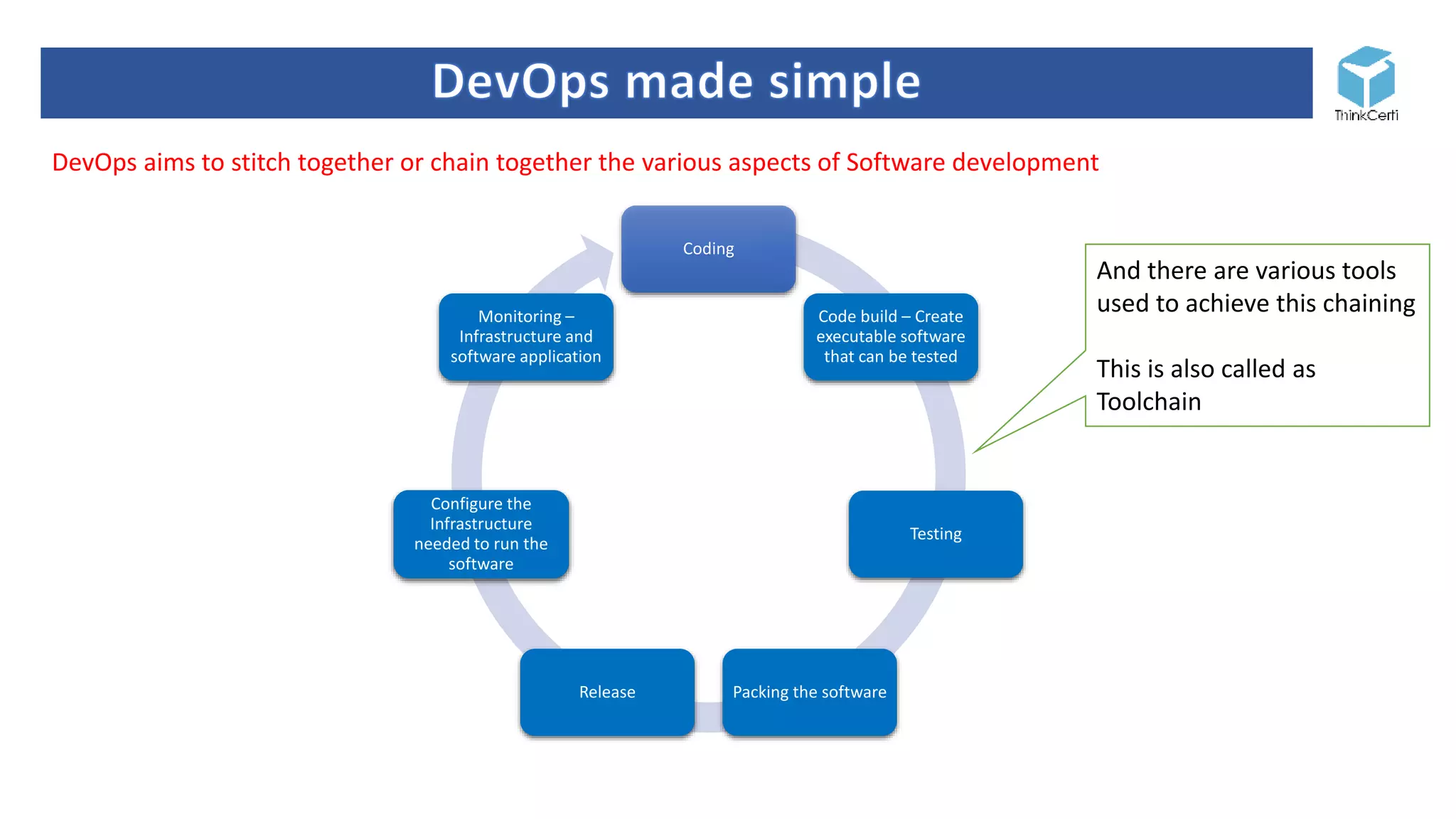 DevOps made simple - Understand DevOps and steps to become a DevOps ...