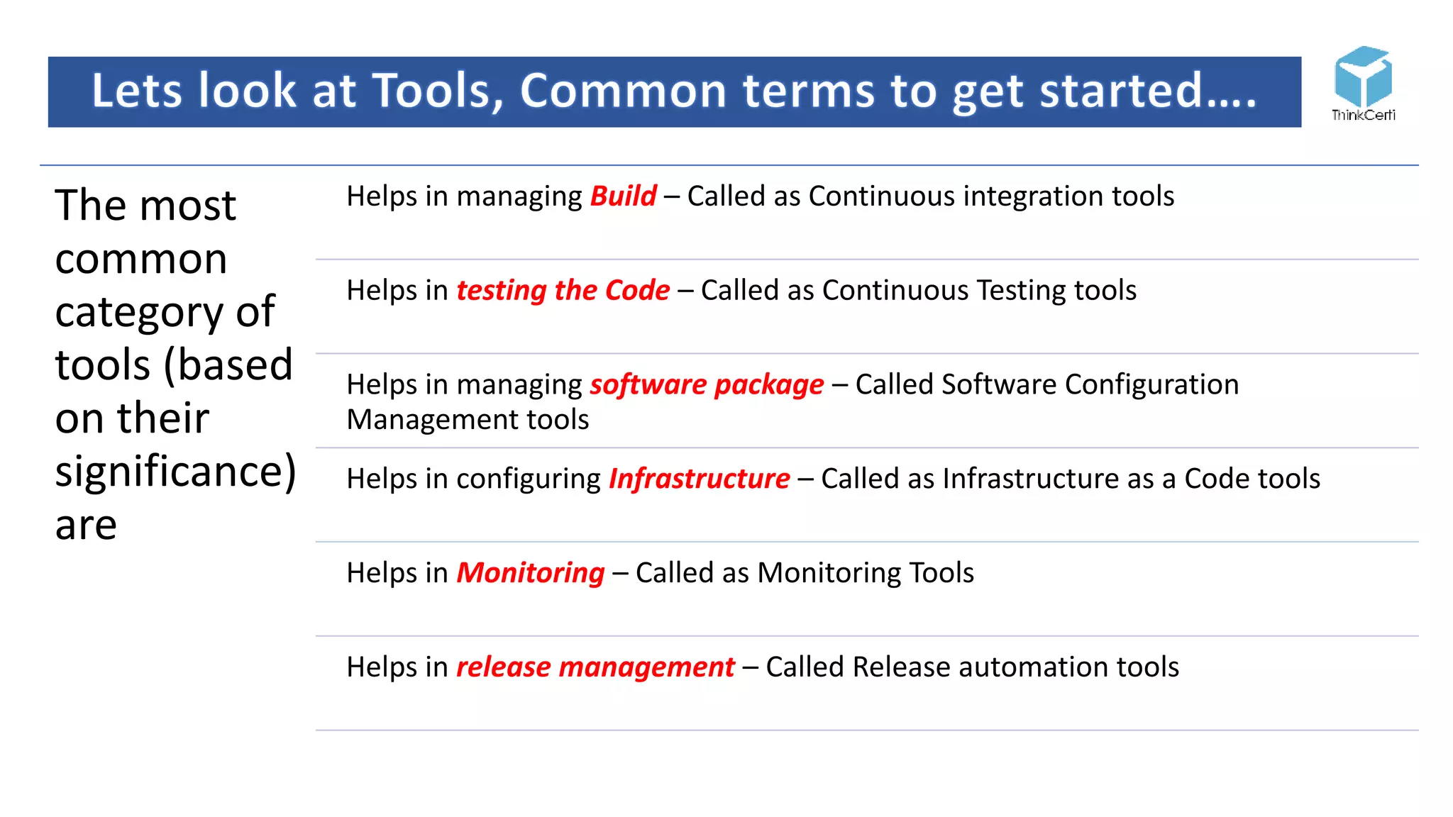 DevOps made simple - Understand DevOps and steps to become a DevOps ...